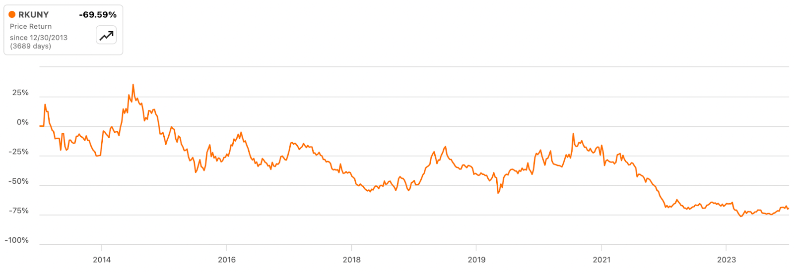 Rakuten Stock: Reasons To Be Optimistic (OTCMKTS:RKUNY) | Seeking Alpha