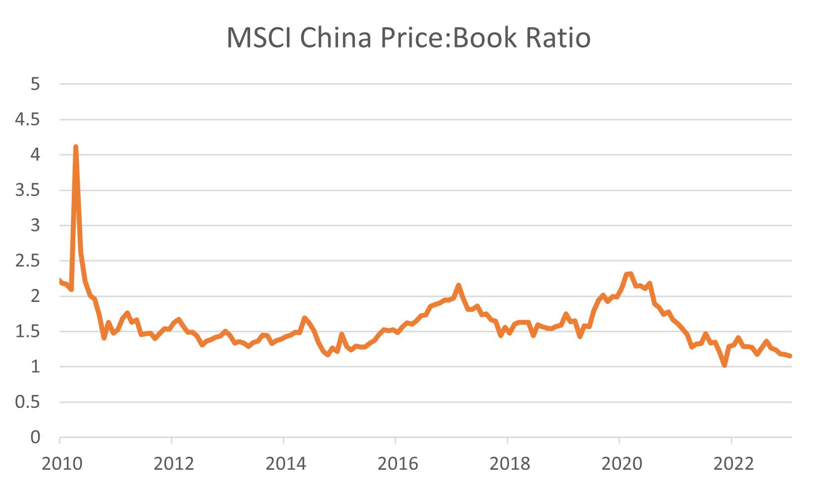 Is China Coming Back With A Bang? | Seeking Alpha