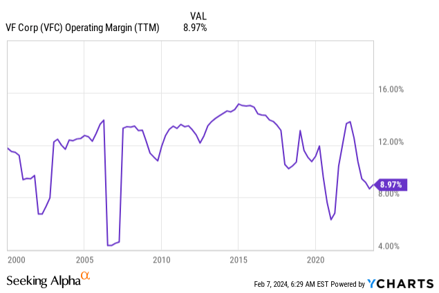 V.F. Corporation: Struggles, Failure Risks, But Glimmers Of A ...