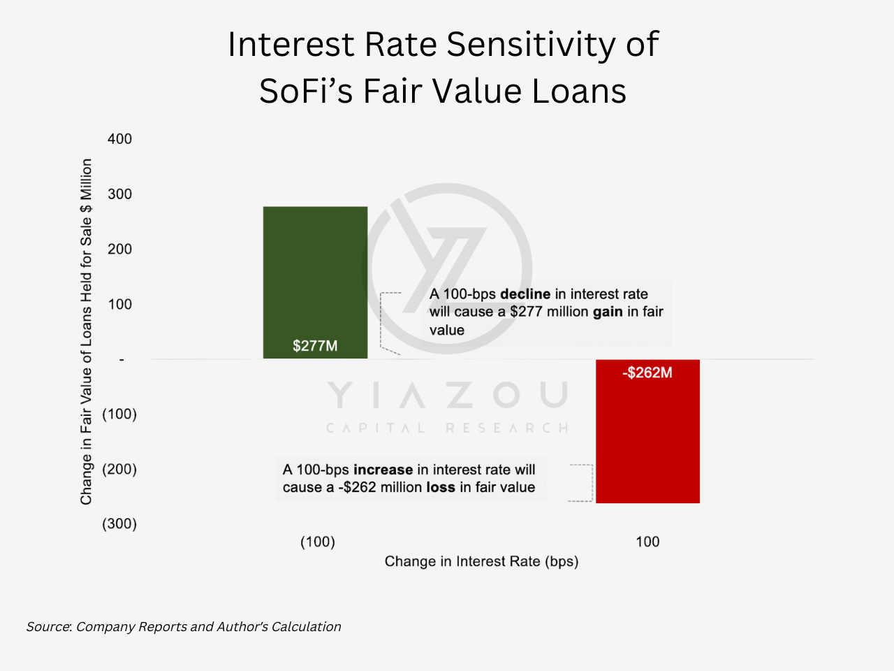 SoFi Stock: Optimal Entry Point (NASDAQ:SOFI) | Seeking Alpha