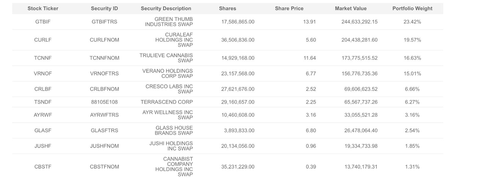 MSOS: One Of The Most Promising Setups For Cannabis Stocks In Years ...