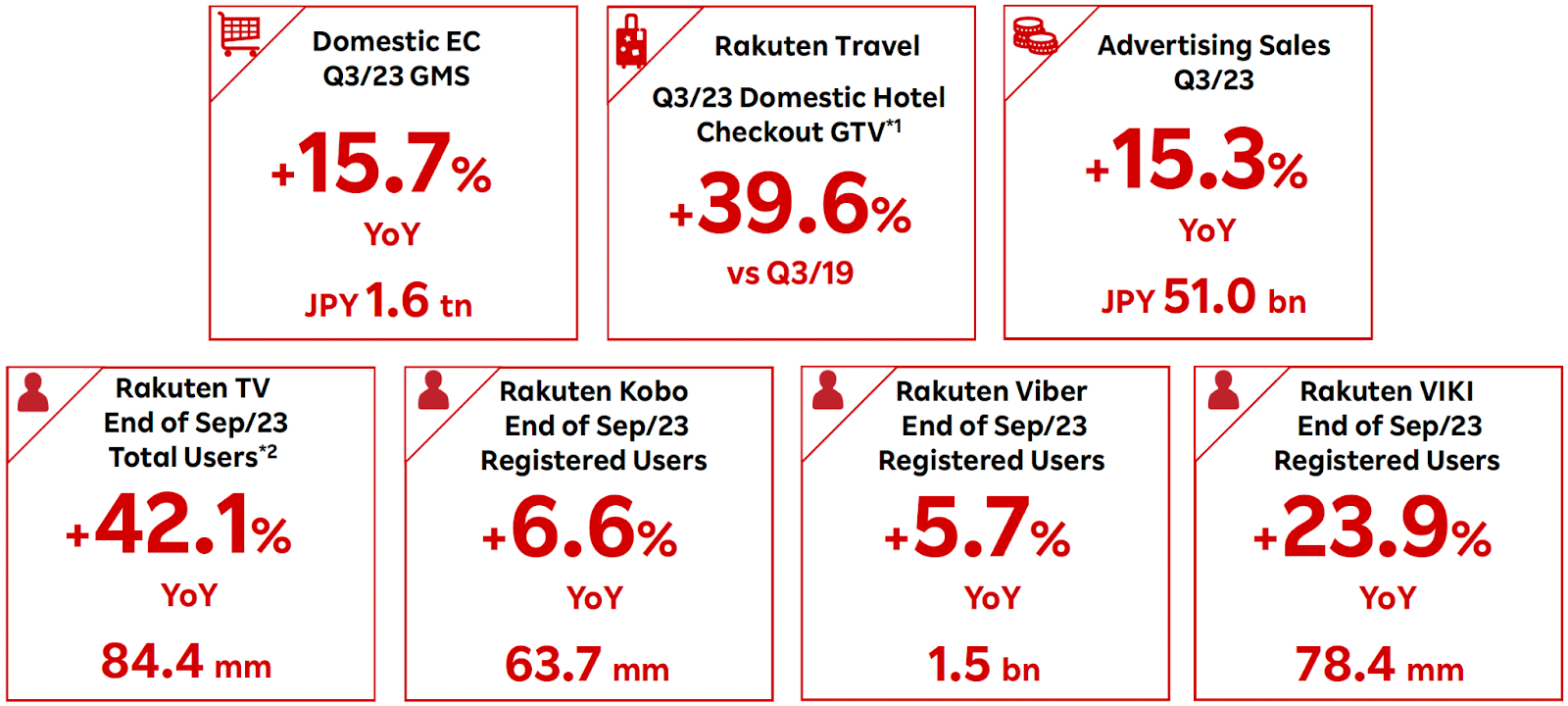 Rakuten Stock: Reasons To Be Optimistic (OTCMKTS:RKUNY) | Seeking Alpha