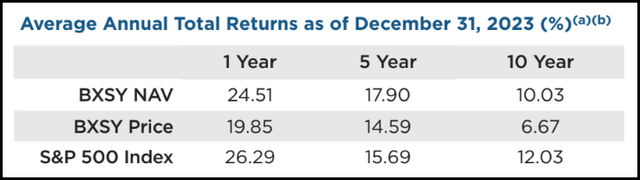 CCEF: Calamos Launches Closed-End Fund ETF (NYSEARCA:CCEF) | Seeking Alpha