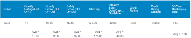 AutoZone: An Intriguing Growth Stock For The Watch List (NYSE:AZO ...