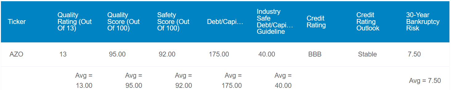 AutoZone: An Intriguing Growth Stock For The Watch List (NYSE:AZO ...