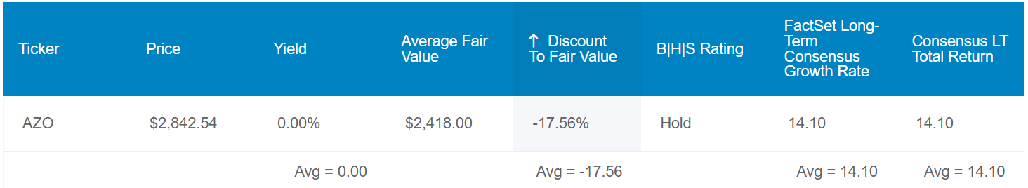 AutoZone: An Intriguing Growth Stock For The Watch List (NYSE:AZO ...