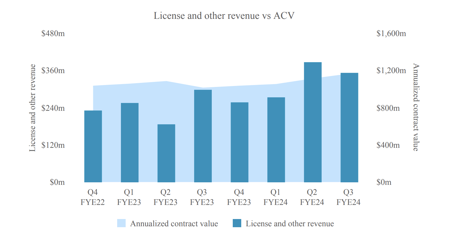 Arm Holdings: Irrational Exuberance To The Max (NASDAQ:ARM) | Seeking Alpha