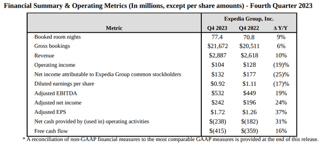 Expedia Group: Attractive P/E Ratio And Strong B2B Revenue Growth ...