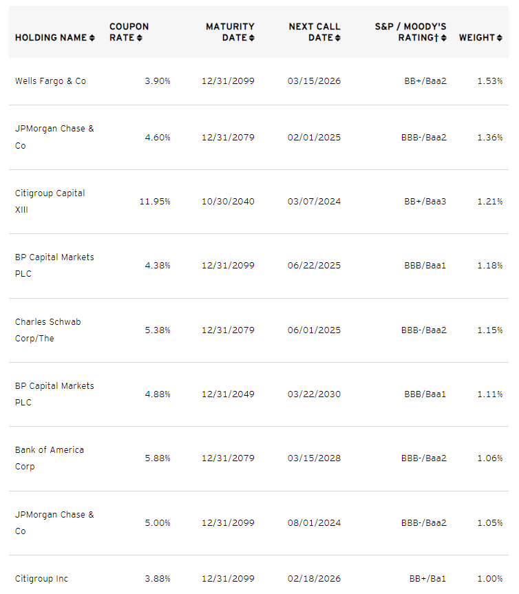 VRP: Good Yield Over Time (NYSEARCA:VRP) | Seeking Alpha