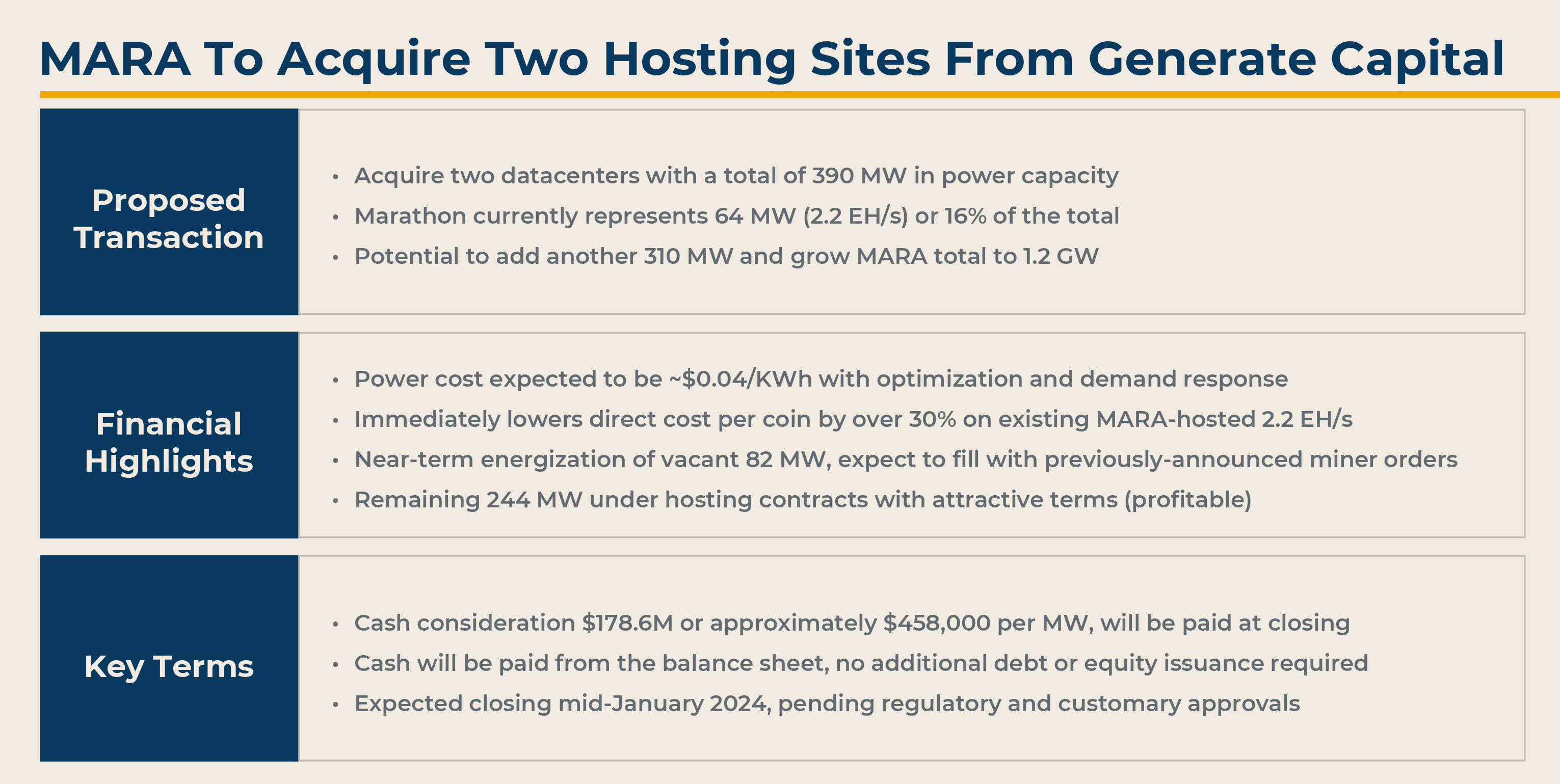 Marathon Digital: Earn A 21% Annualized Yield Betting (MARA) | Seeking Alpha