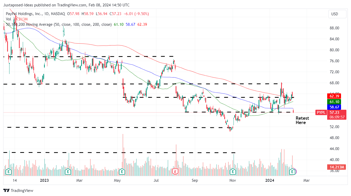 PayPal: Overly Punished For Prudence And Growth Initiatives (NASDAQ ...