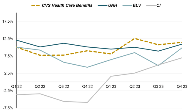 CVS Health Stock: Lower Guidance But Risk/Reward Remains Attractive ...