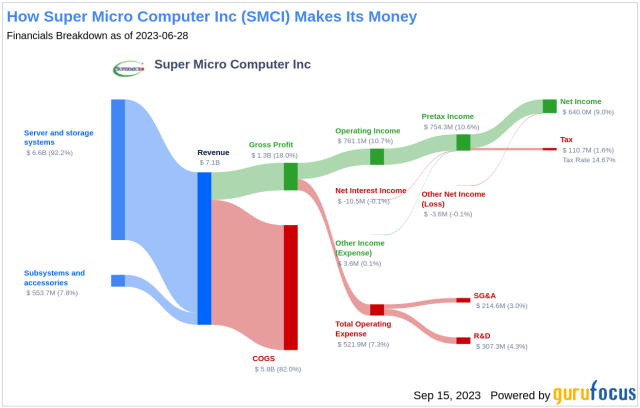 Super Micro Computer: This Tech Stock Has Already Doubled In 2024 (NASDAQ:SMCI) | Seeking Alpha