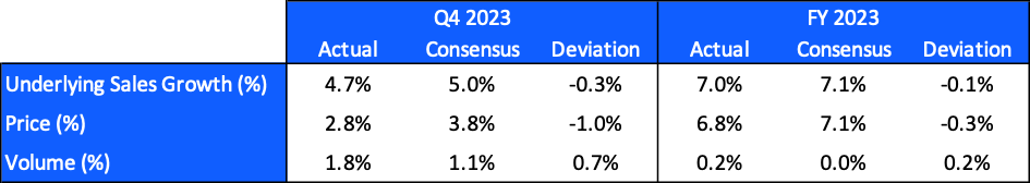 Unilever Stock: Don’t Expect Market Beating Returns (NYSE:UL) | Seeking Alpha