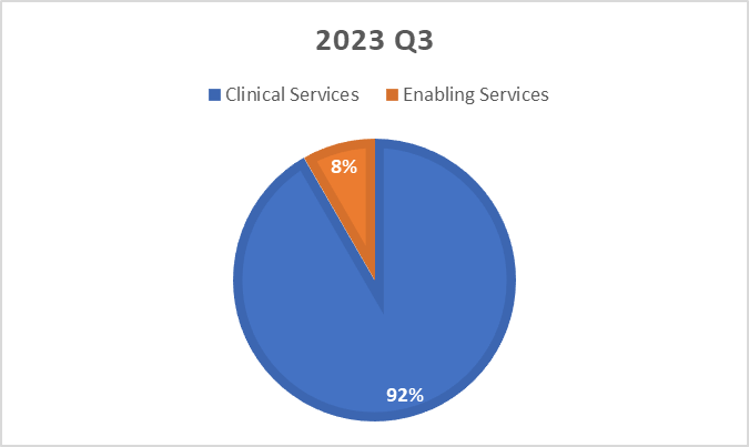 Fortrea Stock: High Risk And Low Upside Potential (NASDAQ:FTRE ...
