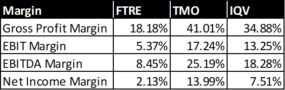 Fortrea Stock: High Risk And Low Upside Potential (NASDAQ:FTRE ...