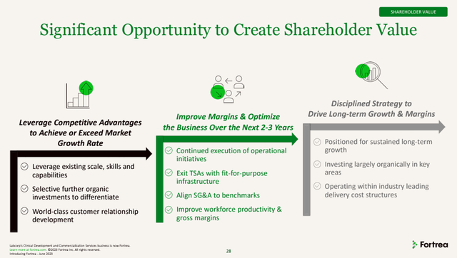 Fortrea Stock: High Risk And Low Upside Potential (NASDAQ:FTRE ...