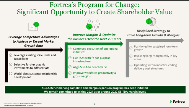 Fortrea Stock: High Risk And Low Upside Potential (NASDAQ:FTRE ...