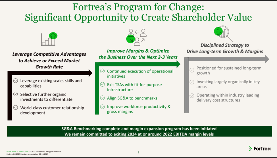 Fortrea Stock: High Risk And Low Upside Potential (NASDAQ:FTRE ...