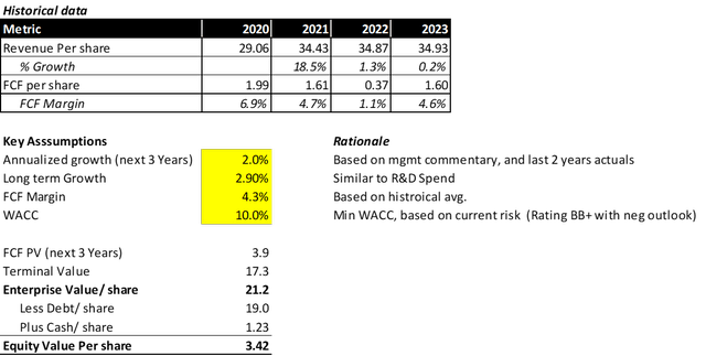 Fortrea Stock: High Risk And Low Upside Potential (NASDAQ:FTRE ...