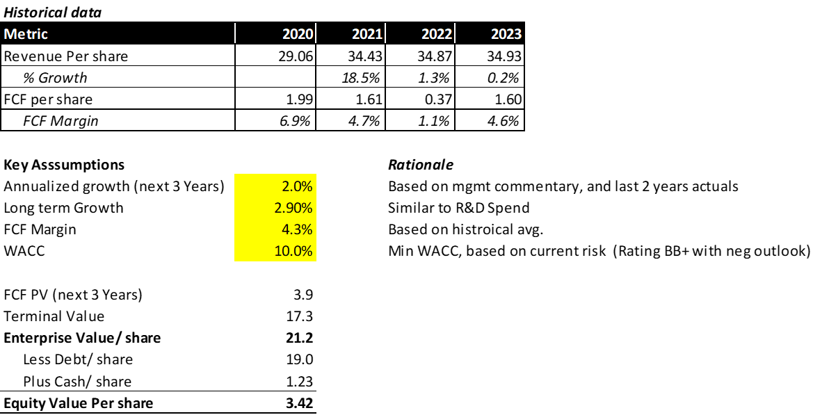 Fortrea Stock: High Risk And Low Upside Potential (NASDAQ:FTRE ...