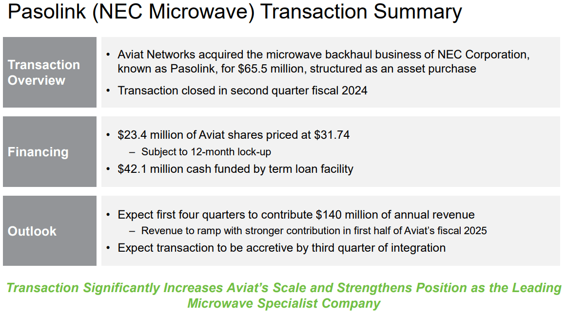 Aviat Networks Stock Decent Quarter But Successful Pasolink Integration ...