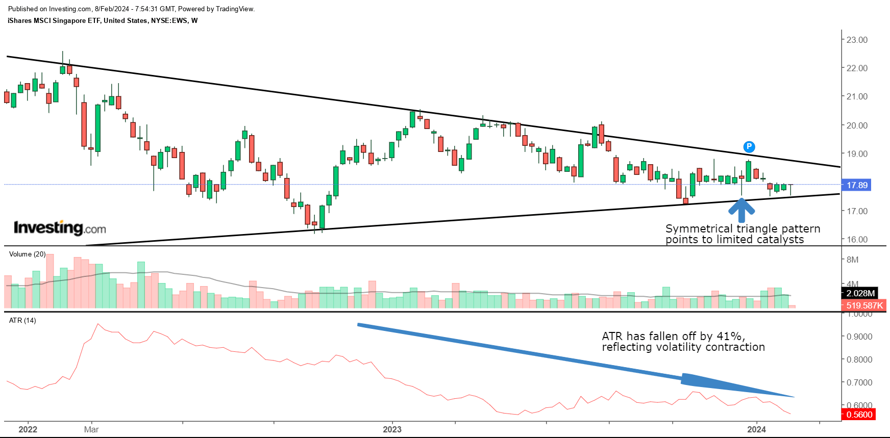 EWS ETF: Not The Most Exciting Option Around | Seeking Alpha