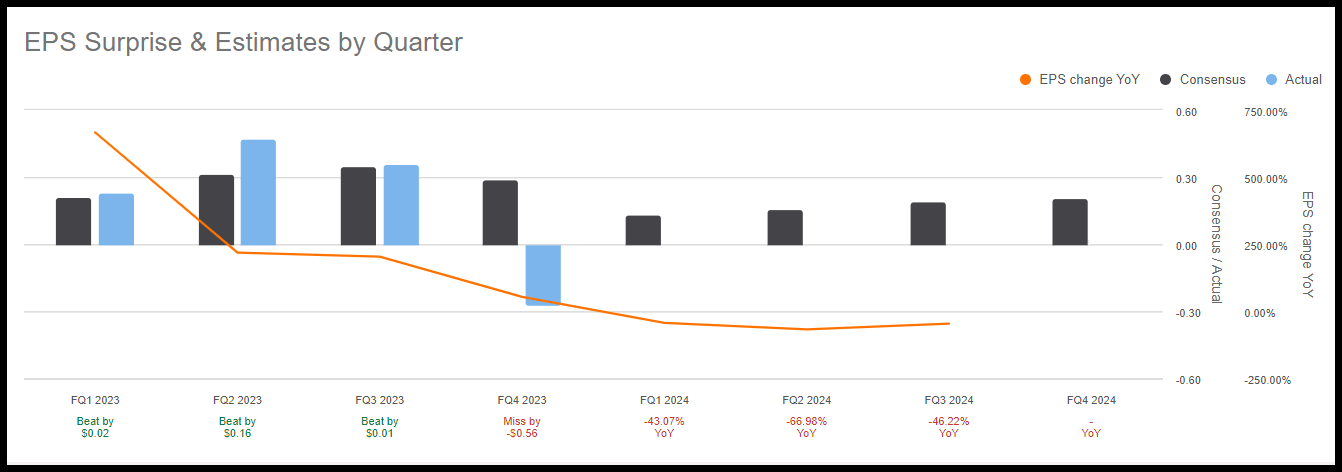 Dividend Cuts: NYCB Stock | Seeking Alpha