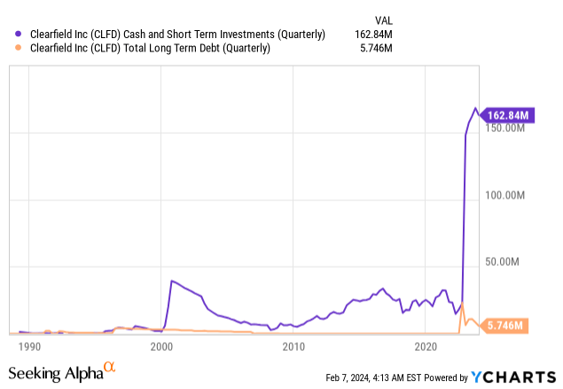 Clearfield Stock: Mid-Term Outlook Looks Promising, Risks Are Significant (NASDAQ:CLFD ...
