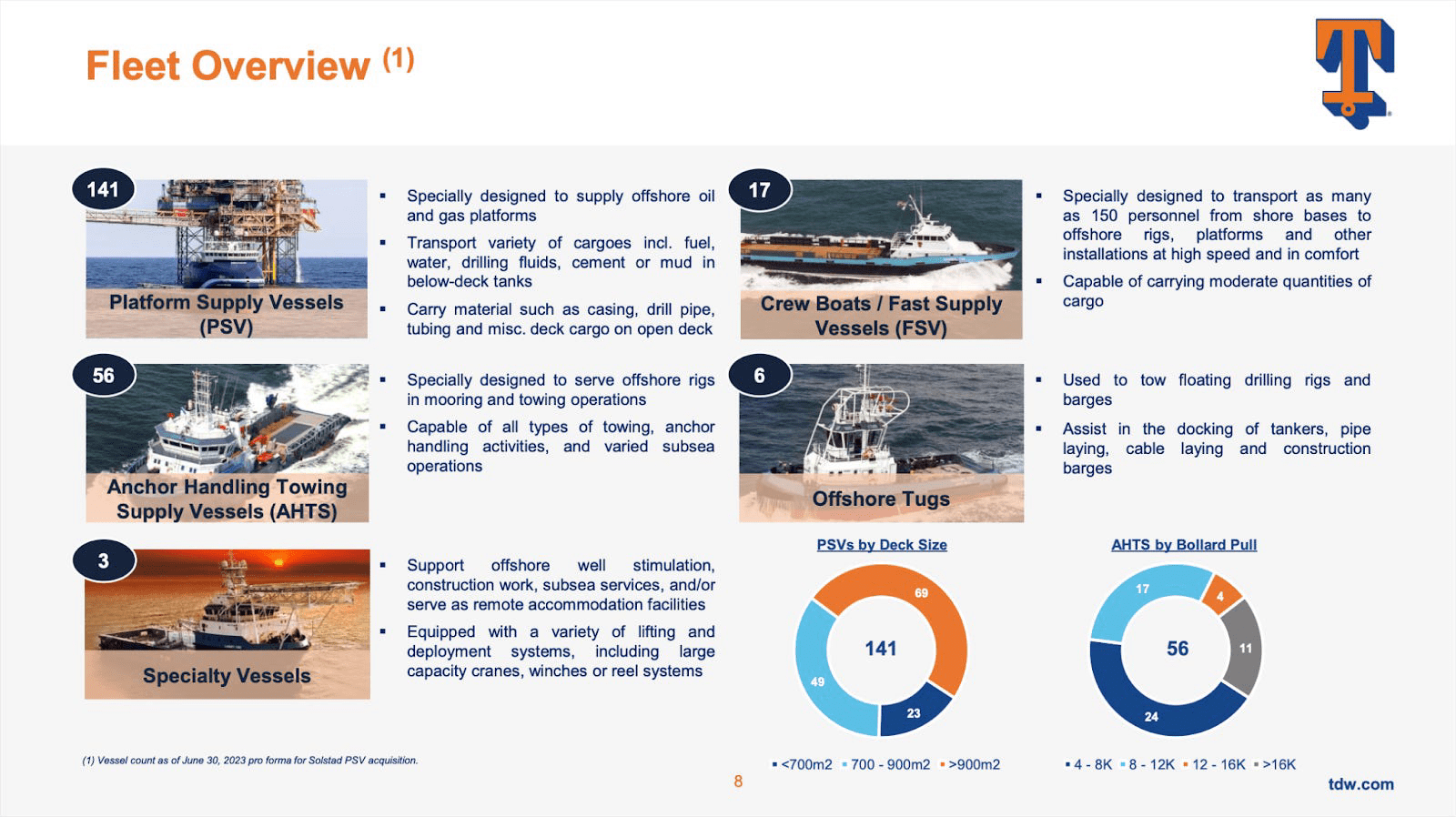 Establishing Dominance In The OSV Market: Mini Deep Dive On Tidewater ...