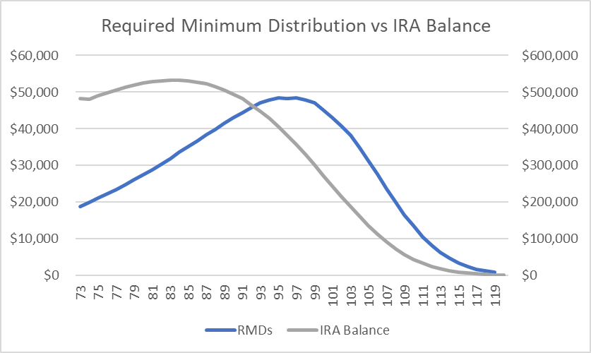 My Investment Picks For Retirees In 2024 | Seeking Alpha