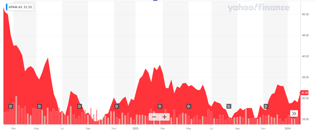 Aperam Stock: After Rain Comes Sunshine (OTCMKTS:APEMY) | Seeking Alpha