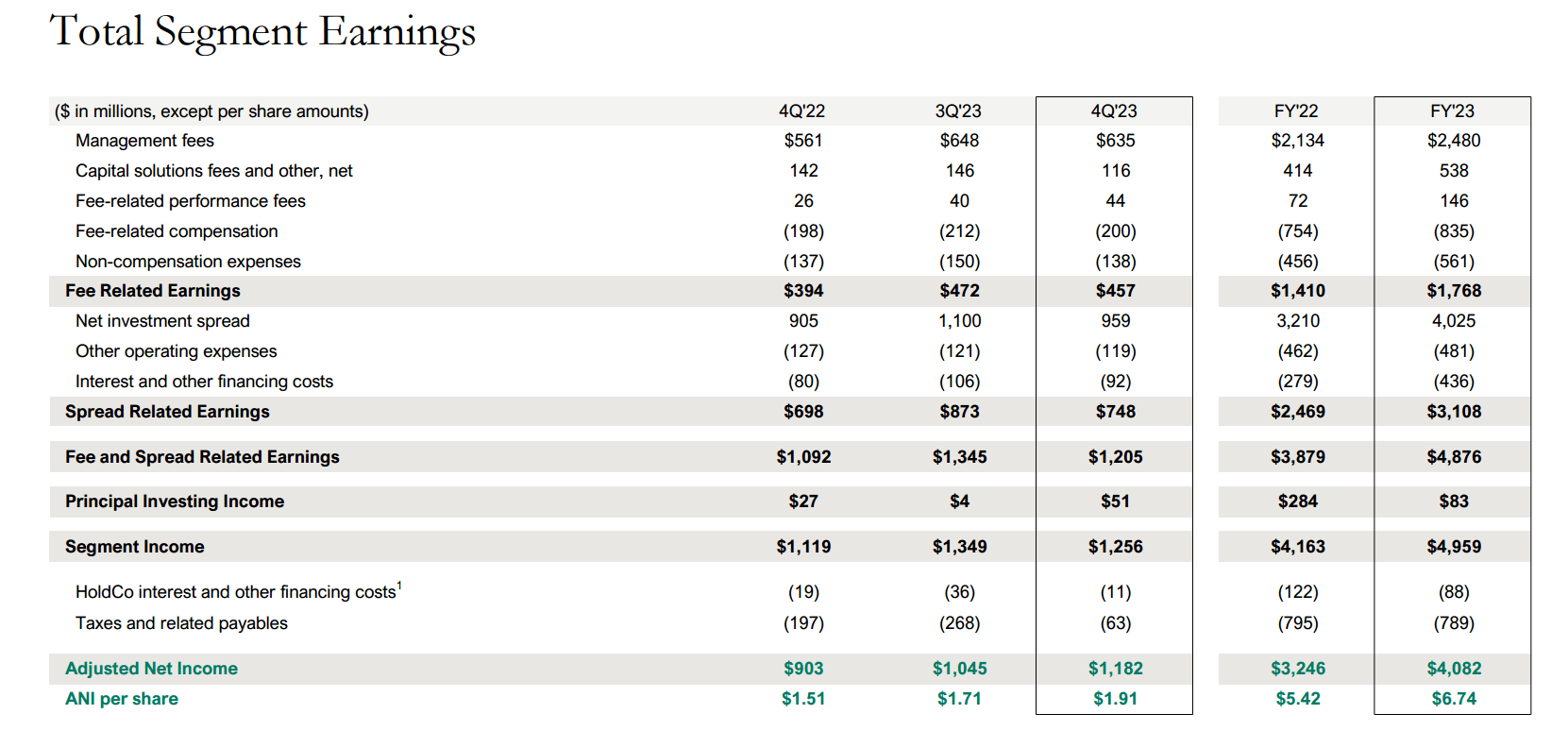 Apollo Global Management Stock Is Cheap No More But It Will Not Stop ...