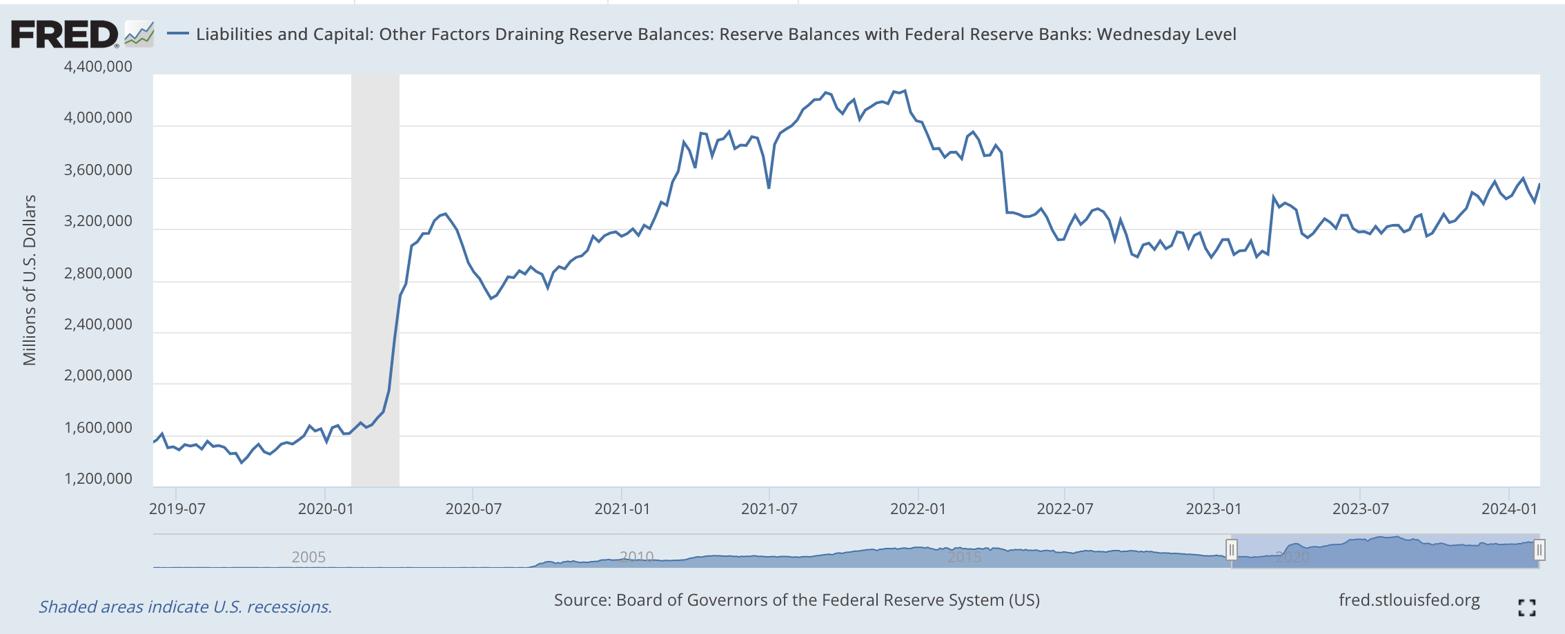 Federal Reserve Watch: Quantitative Tightening Is The Key To Future ...