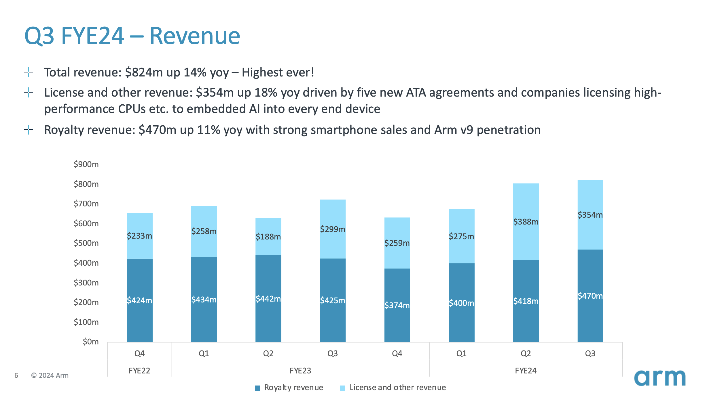 Arm Holdings: Irrational Exuberance To The Max (NASDAQ:ARM) | Seeking Alpha