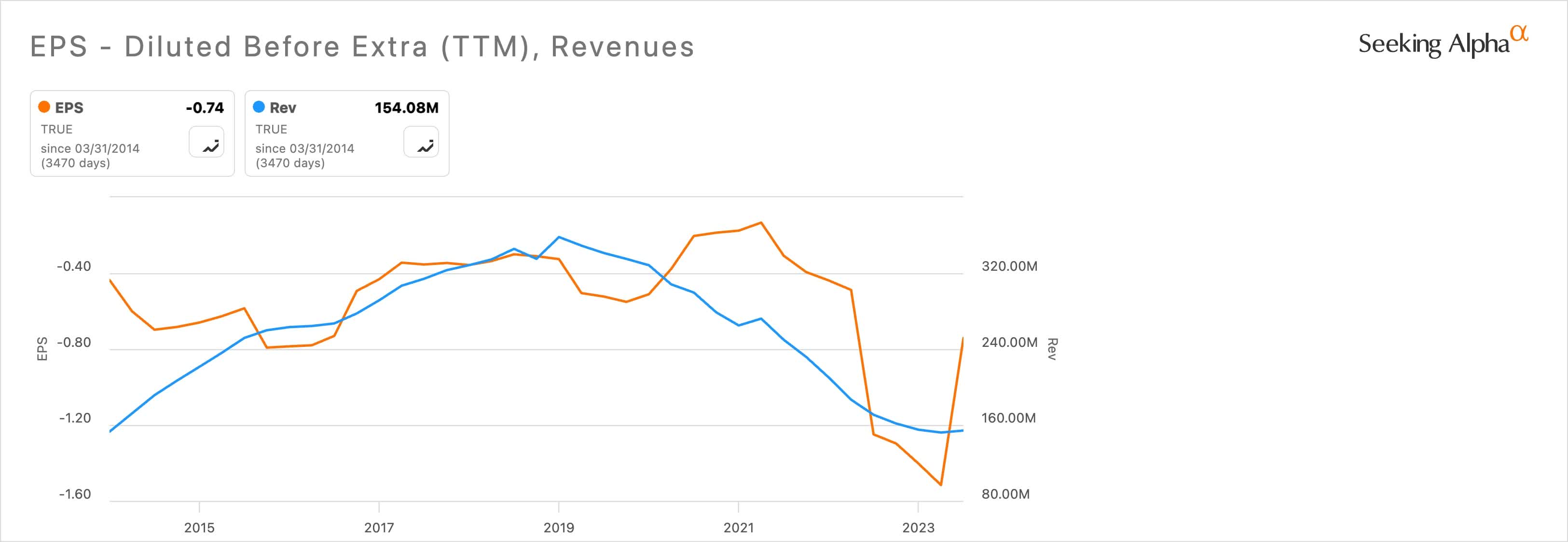 TrueCar May Be On The Cusp Of Growth, Profitability, And Higher Share ...