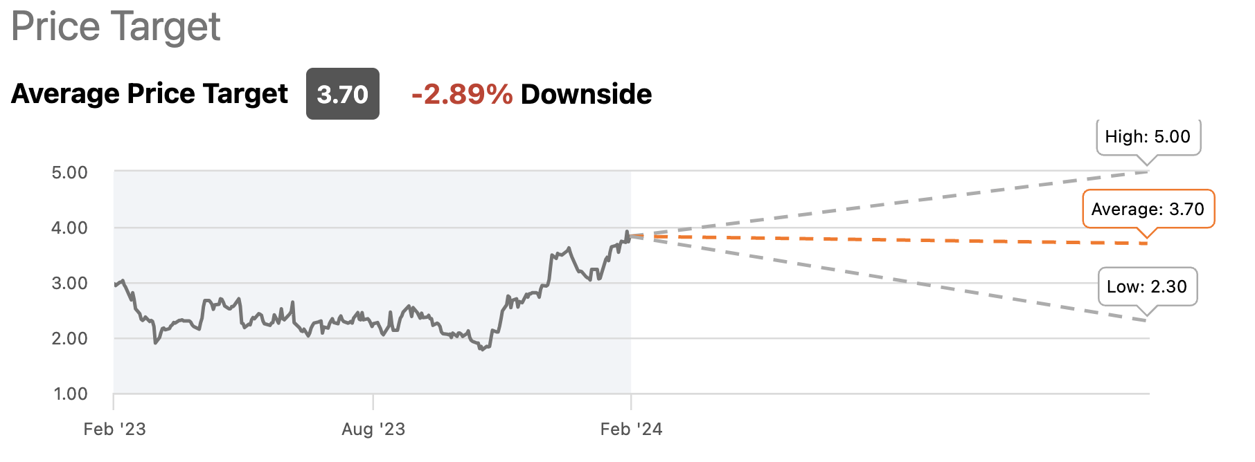 TrueCar May Be On The Cusp Of Growth, Profitability, And Higher Share ...
