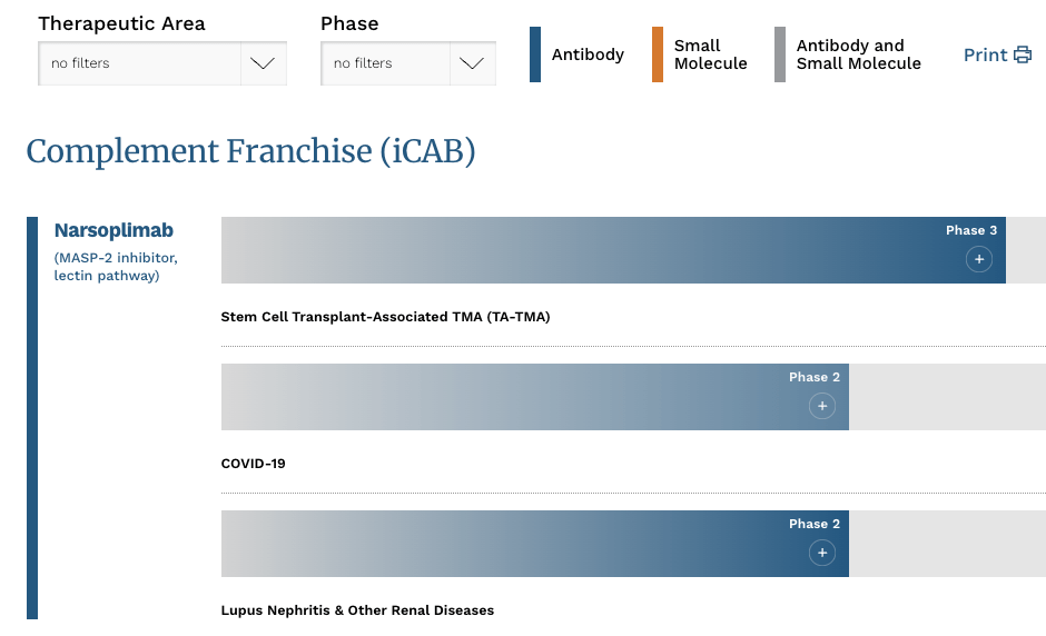 Omeros (OMER) Stock: Worth A Look Despite Narsoplimab Woes | Seeking Alpha