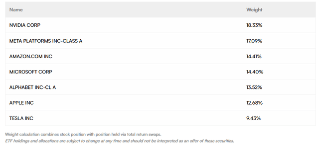 The Magnificent Seven Takes On A New Look, Diving Into MAGS | Seeking Alpha
