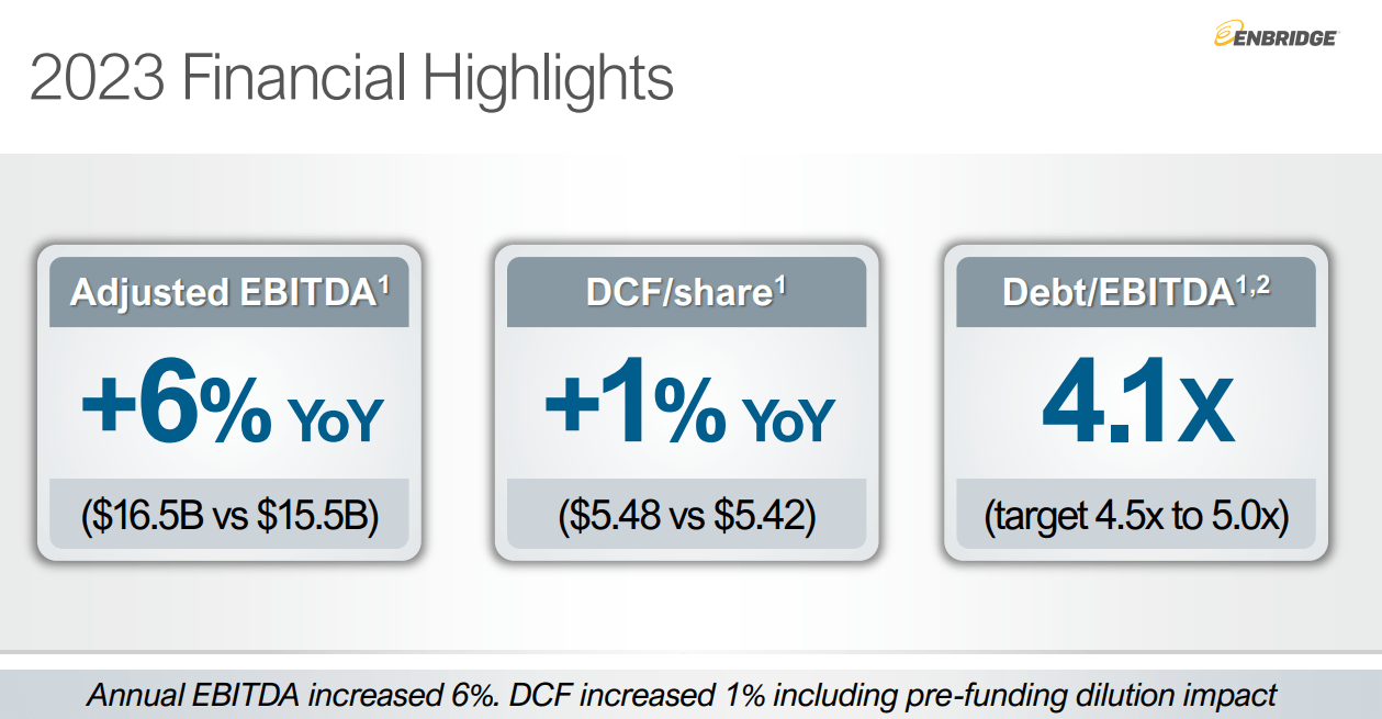 Enbridge: Blowout Guidance Underscores The Bull Case (NYSE:ENB ...