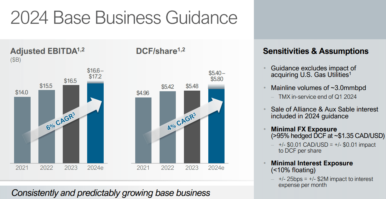 Enbridge: Blowout Guidance Underscores The Bull Case (NYSE:ENB ...