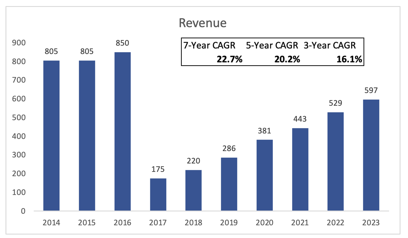 LiveRamp: Weak Guidance May Present An Opportunity Soon | Seeking Alpha LiveRamp: Weak Guidance May Present An Opportunity Soon | Seeking Alpha