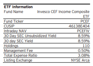Invesco CEF Income Composite ETF: A Rally To Sell Into, Others Preferred (NYSEARCA:PCEF ...