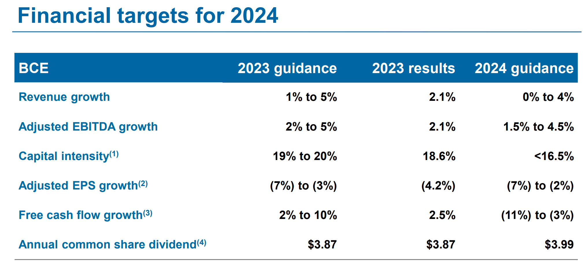 BCE Inc. Stock Is A Great Bargain Back At 7.6% Yield | Seeking Alpha