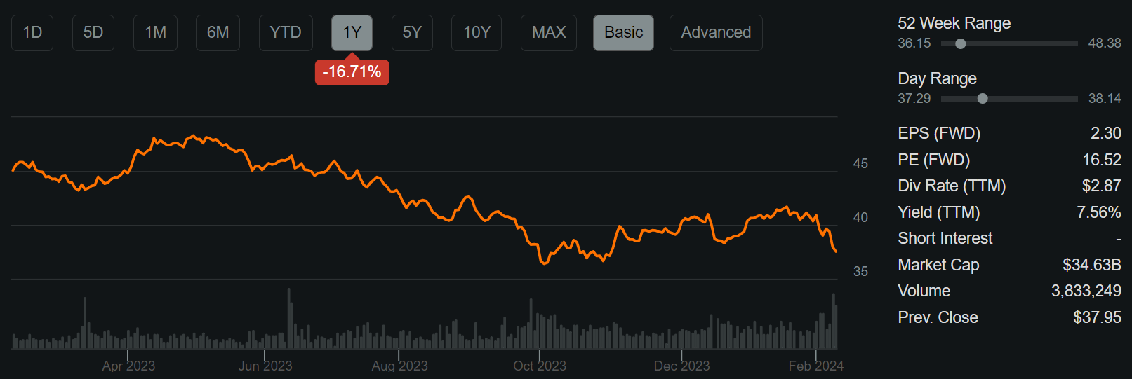 BCE Inc. Stock Is A Great Bargain Back At 7.6% Yield | Seeking Alpha