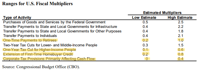 The Fiscal Death Spiral Has No End In Sight | Seeking Alpha