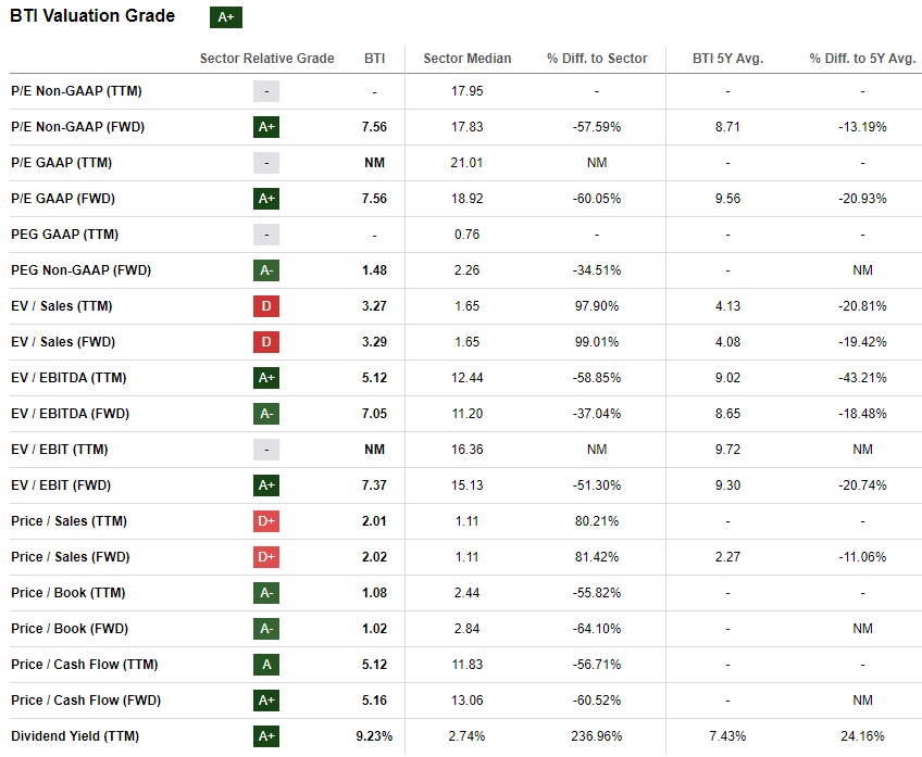 British American Tobacco: Demystifying The Stability Of 9% Dividend ...
