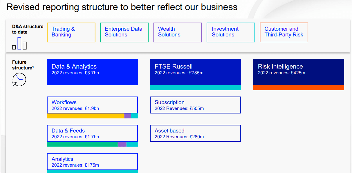 London Stock Exchange And Microsoft: This Is A Game Changer (OTCMKTS ...
