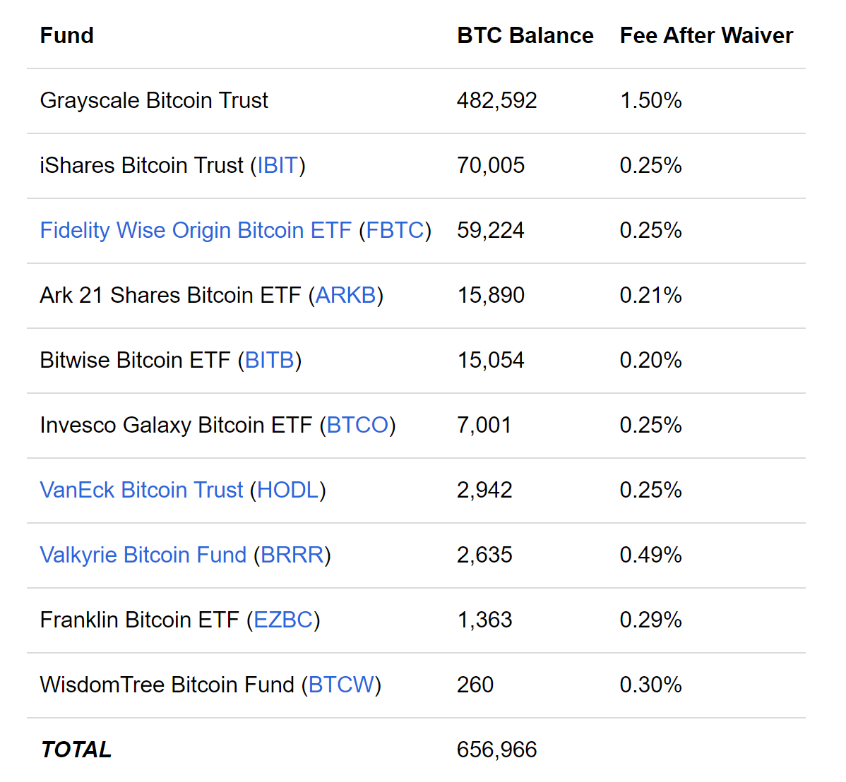 BITO: Why Bother? | Seeking Alpha