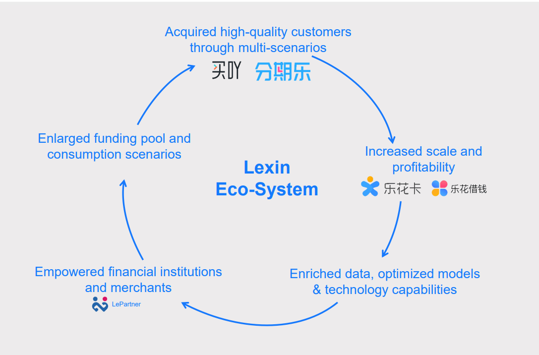 LexinFintech Is An Undervalued Hidden Gem (NASDAQ:LX) | Seeking Alpha